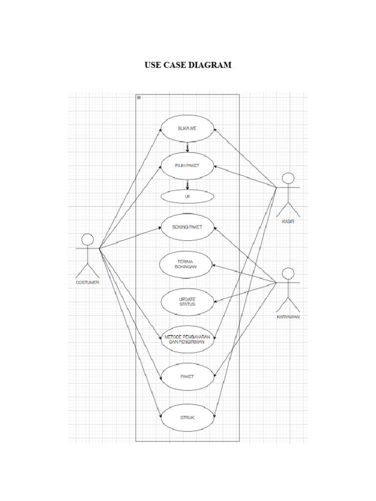 Use Case Diagram | PDF