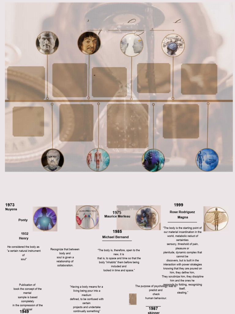 Body, Mind and Soul Timeline | PDF | Soul | Idea