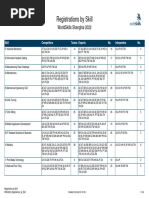 Prometric Testing Center Locations List | PDF