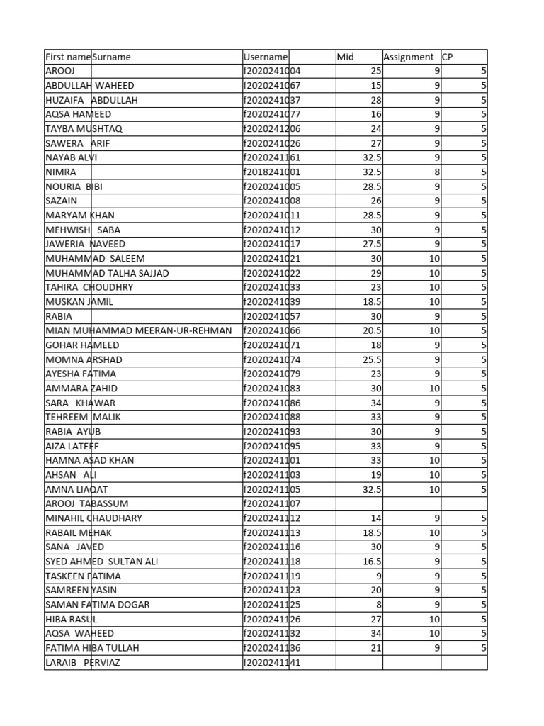 Community Medicine Sec B Assesment | PDF
