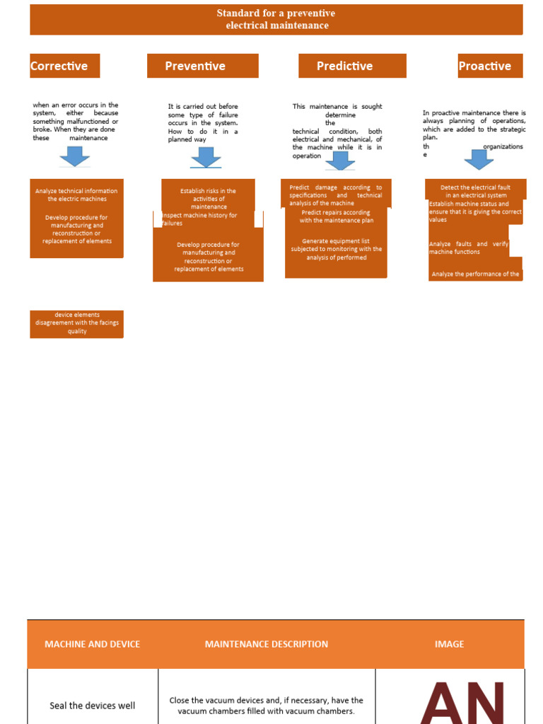 Electrical Maintenance Map | PDF | Mechanical Engineering
