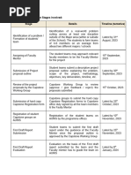 Time table of Capstone 2 | PDF