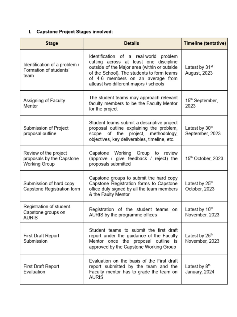 Capstone 2023-24 Timeline | PDF | Cognition