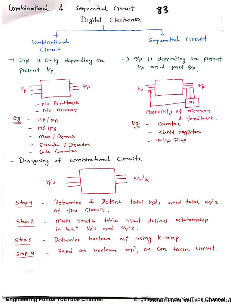 Combinational Circuit Pdf Video On Demand Media Sharing