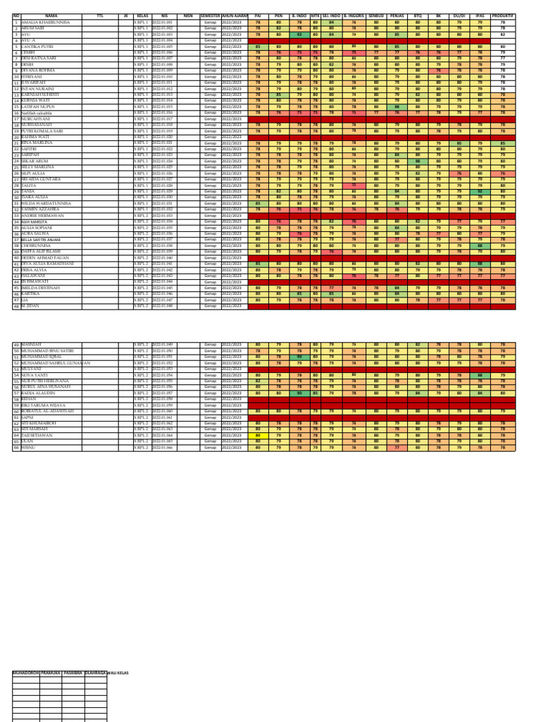 Rapot SMT Genap Kelas Xi Th. 2022-2023 | PDF | Teknologi & Rekayasa
