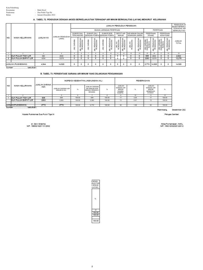 PUSKES23ILIR - PUSDATIN TW4 - 2022 - Form-Terbaru - Air Dan stbm-PUSKESMAS | PDF