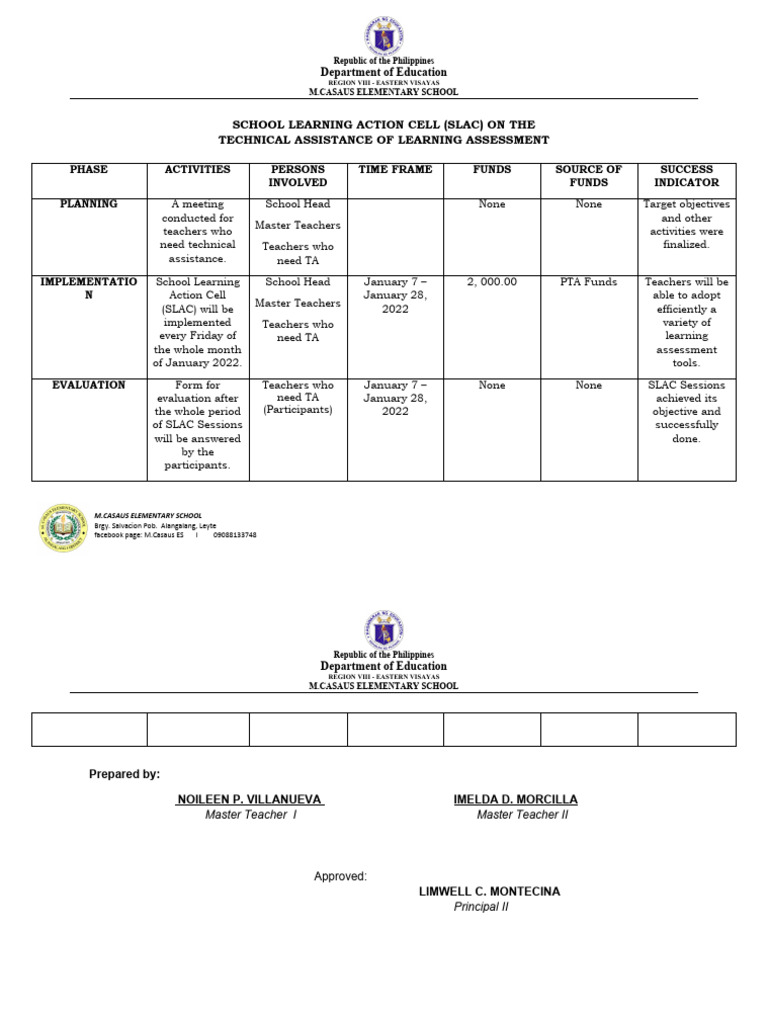 Slac On Ta Implementation Learning Assessment | PDF
