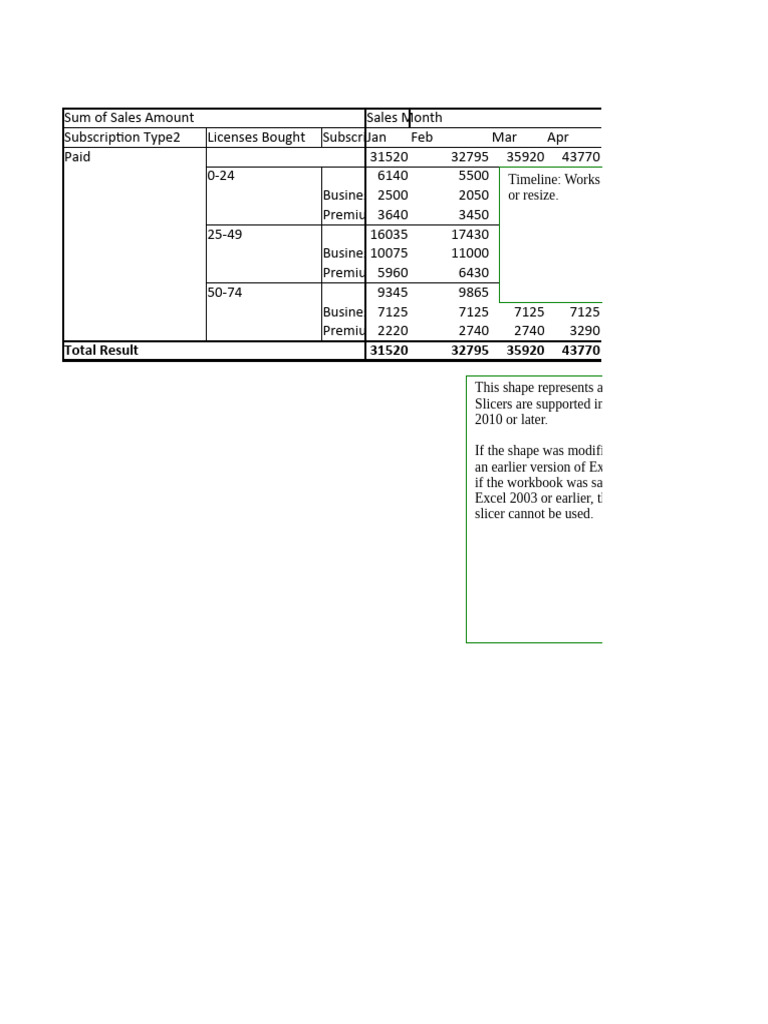 Bananas Sales Exercises | PDF | Subscription Business Model | Computing