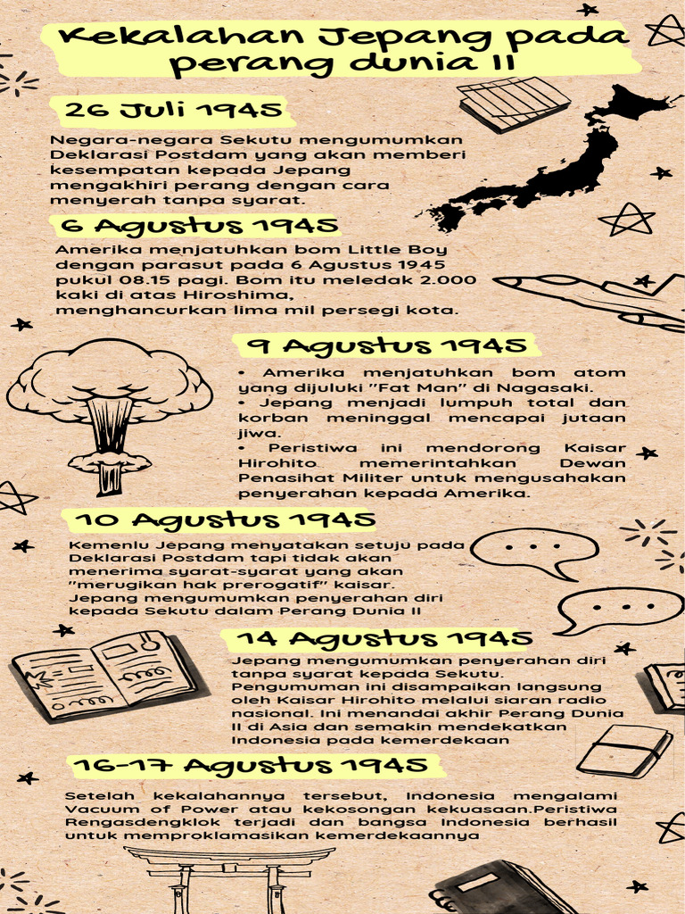 Infografis Kekalahan Jepang Pada Perang Dunia II | PDF