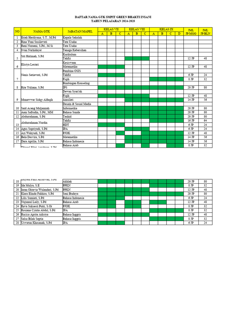 Jadwal Pelajaran KBM 24-25 | PDF