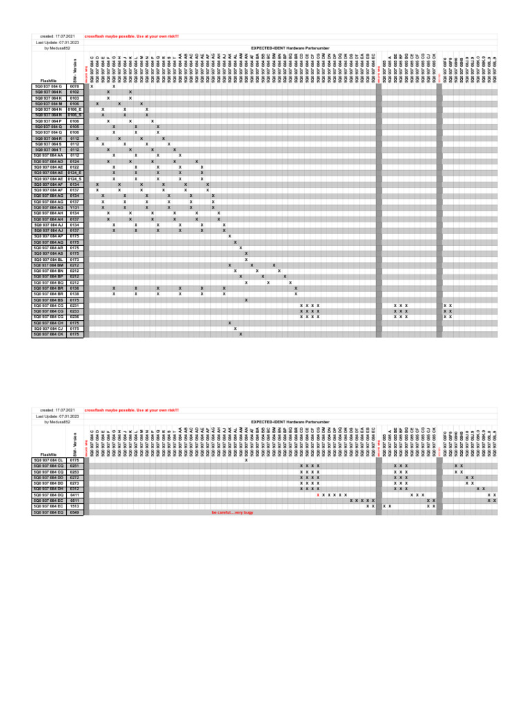 MQB BCM Flashident - MQB BCM Flash-Ident | PDF
