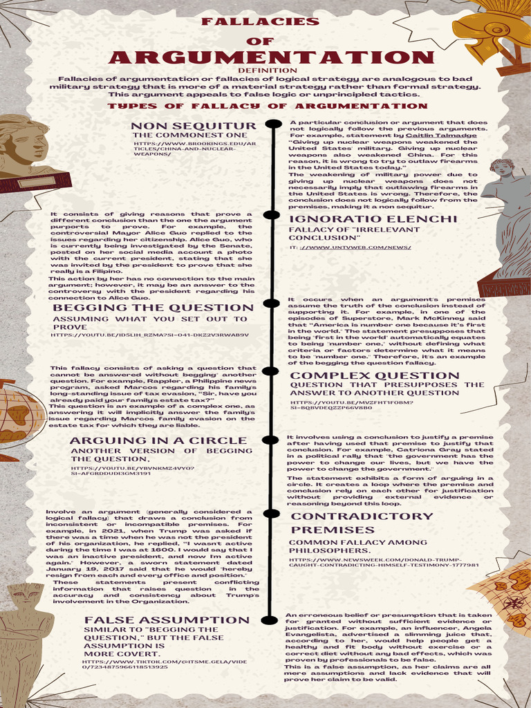 Phin Finals | PDF | Fallacy | Argument