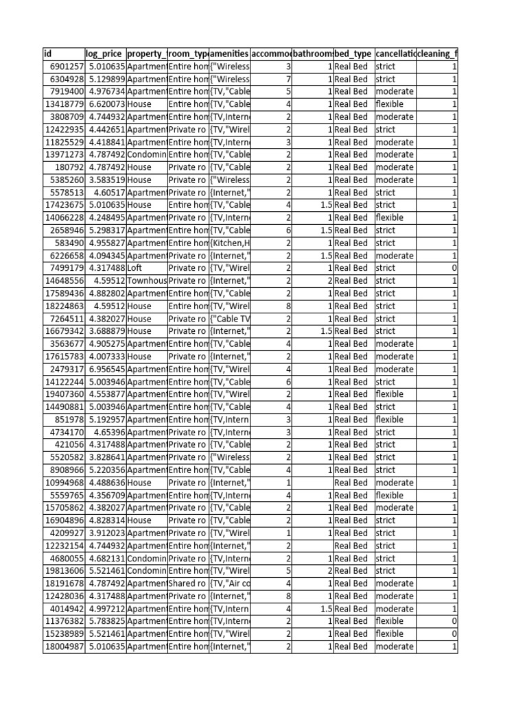 AirBNB SMDM | PDF | Telecommunications | Information And Communications Technology