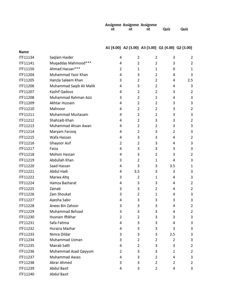 Object Oriented Programming (Theory) - BSIT 2. | PDF