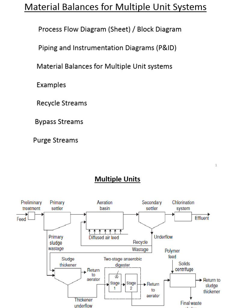 Material Balances for Engineers | PDF | Stoichiometry | Chemical Reactor
