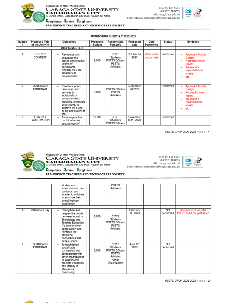 General Plan of Activities | PDF | Behavior Modification