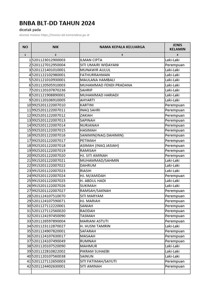 Template Bnba Dasangeria 2024 | PDF
