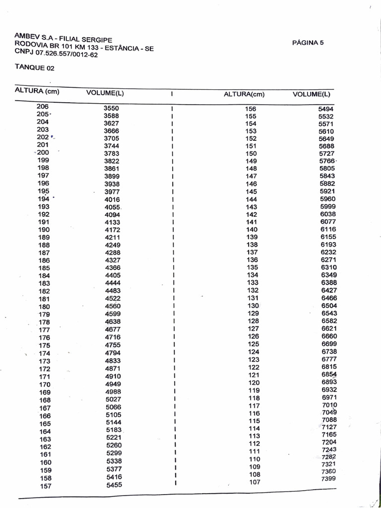 Tabela | PDF