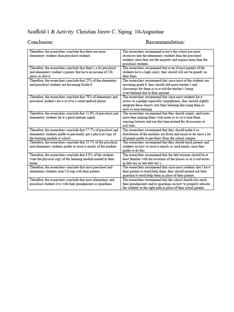 Scaffold 1 English | PDF