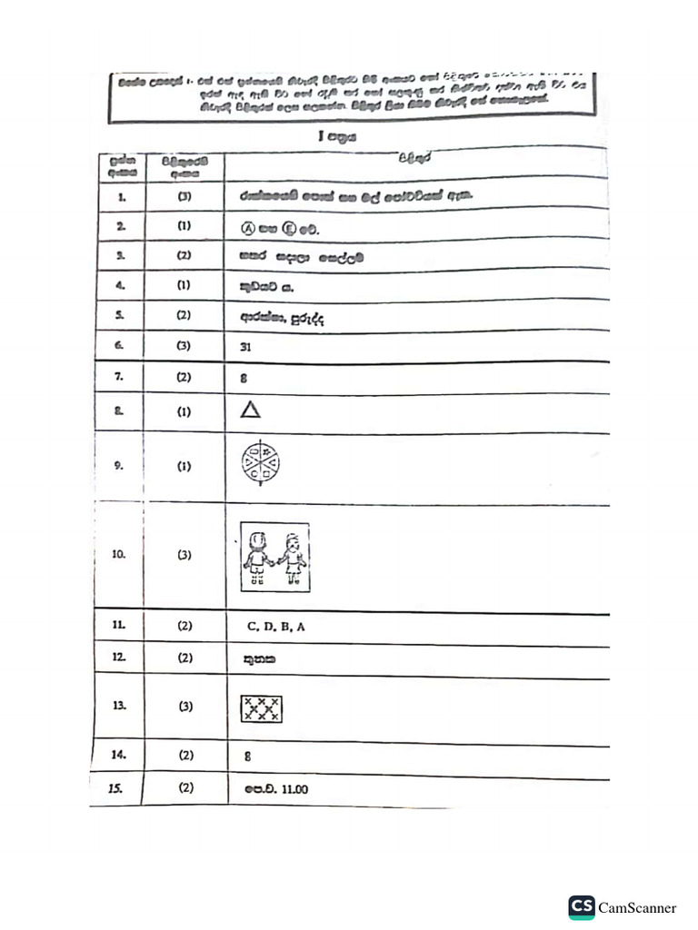 Grade 5 Scholarship Paper Marking Scheme 2022 | PDF
