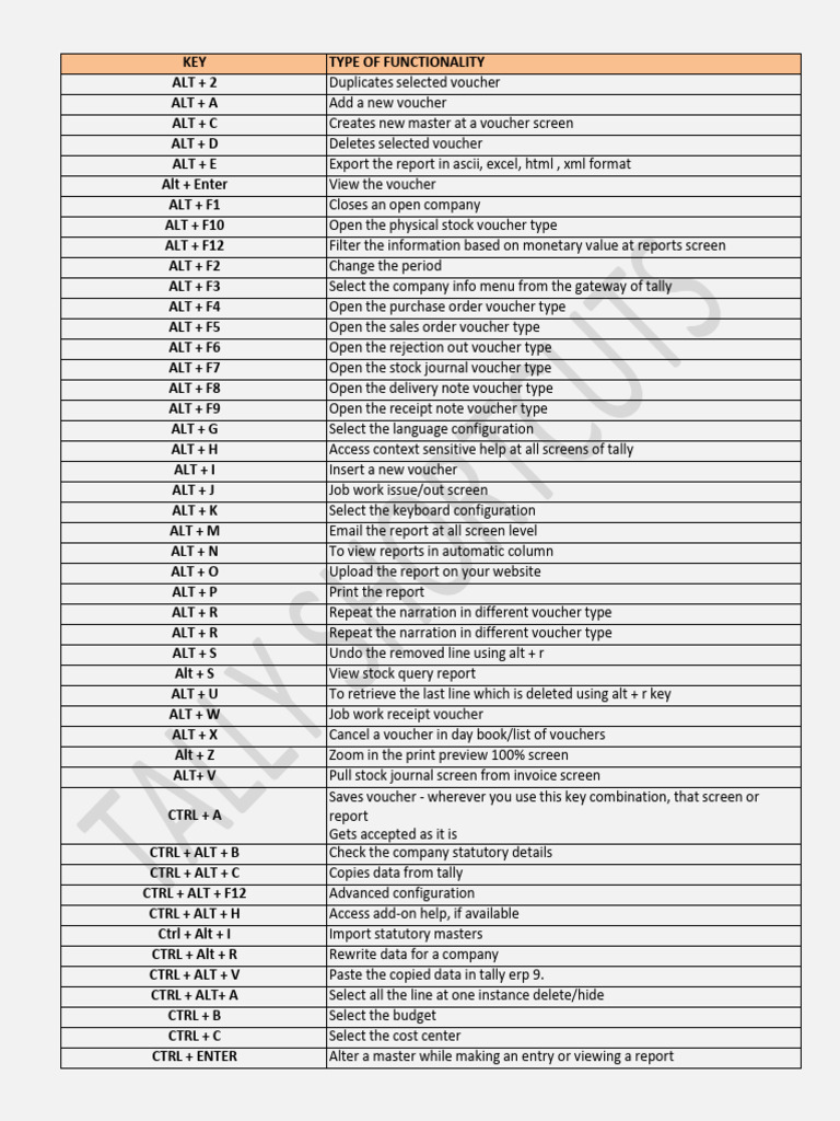 Tally Shortcuts | PDF | Voucher | Keyboard Shortcut
