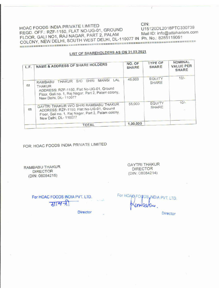 List of Share Holders, Debenture Holders - 20032022 | PDF