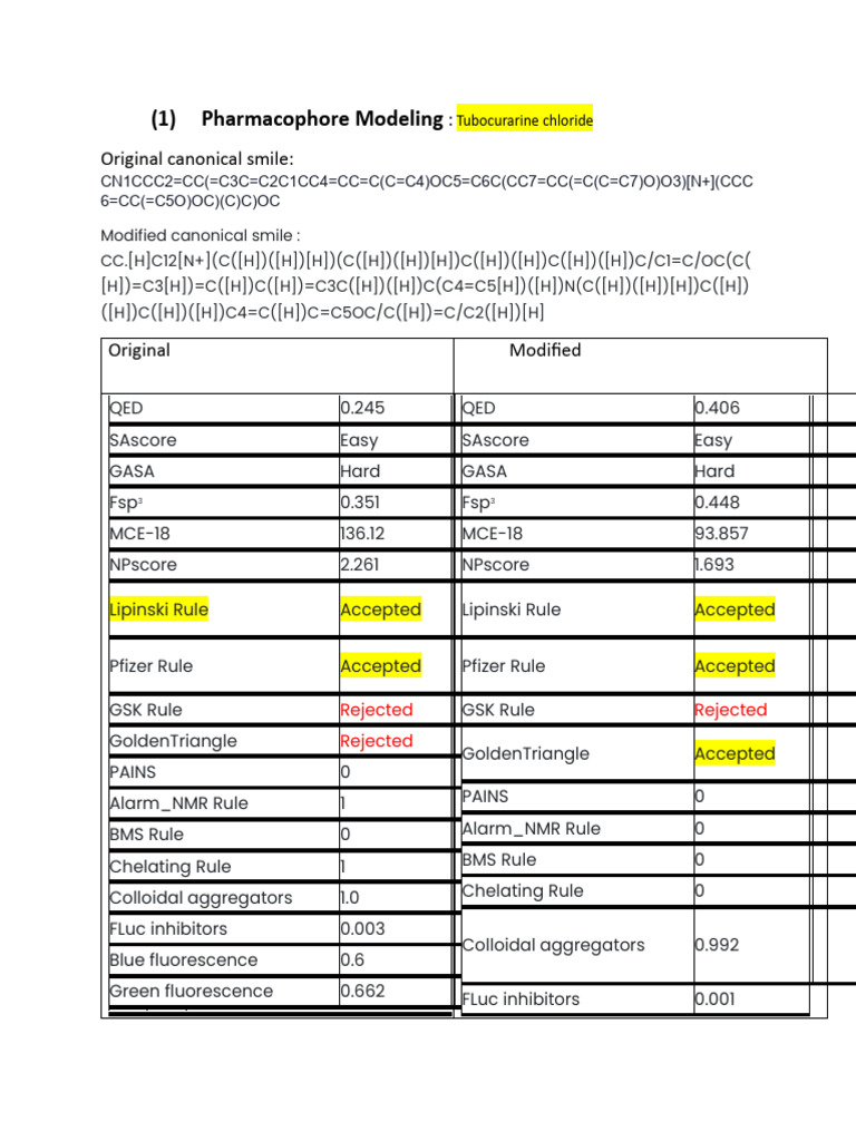 Pharmacophore Modelling Assign 2 | PDF