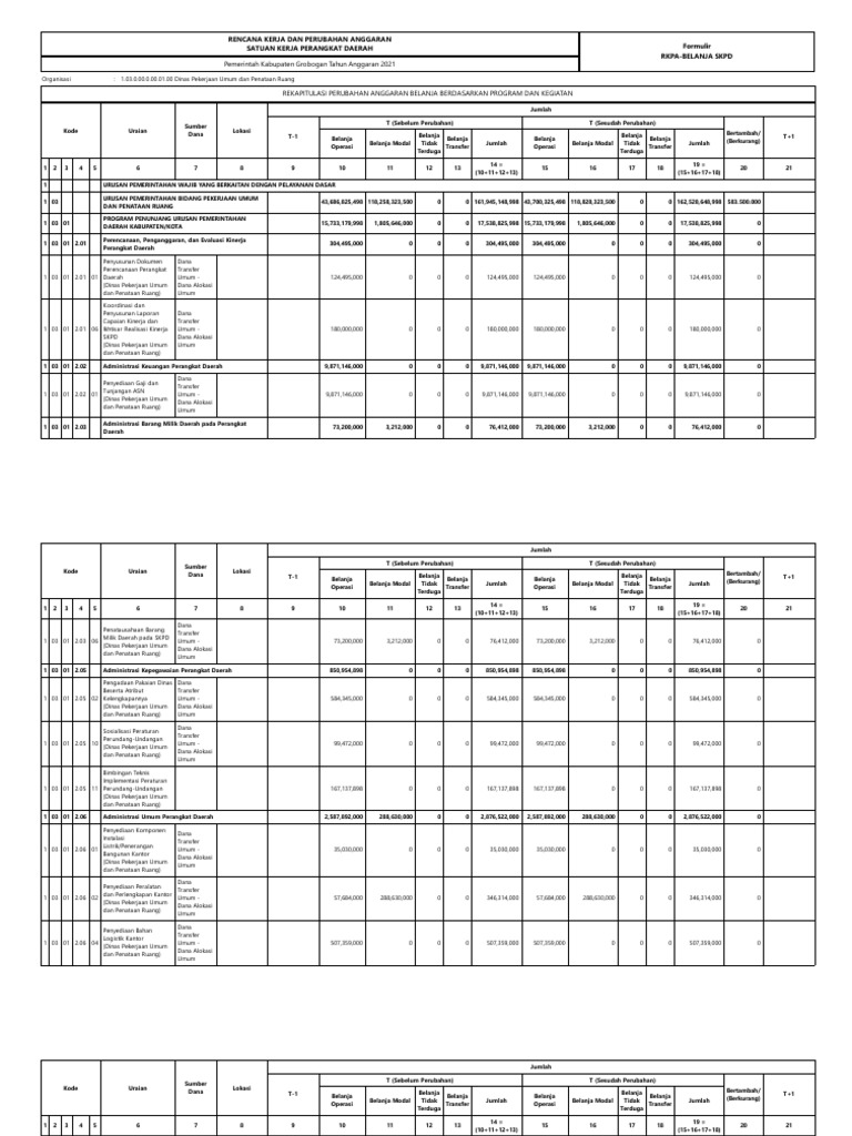 RKA Perubahan 2021 | PDF
