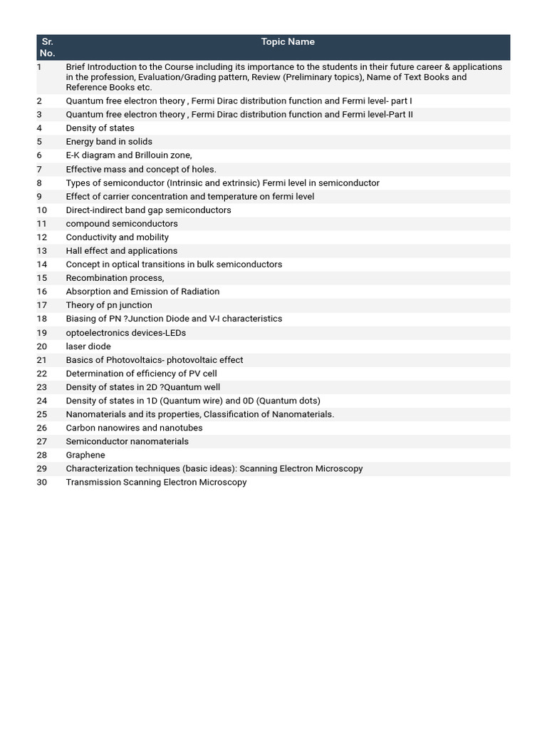 Semiconductor Physics Course Overview | PDF | Science & Mathematics