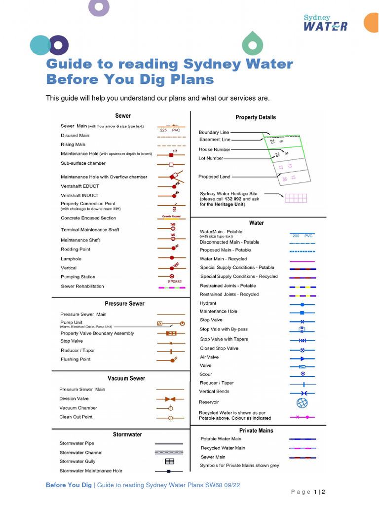 Guide To Sydney Water DBYD Plans | PDF | Polyvinyl Chloride | Pipe ...