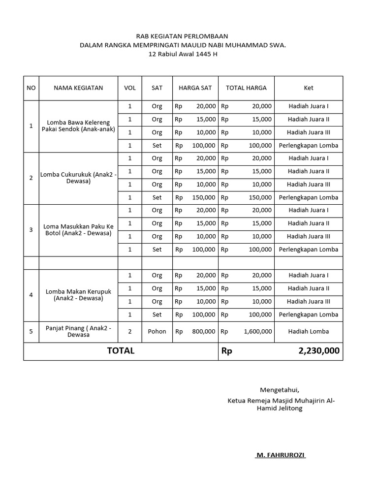 Rab Lomba Maulid | PDF | Griya & Taman