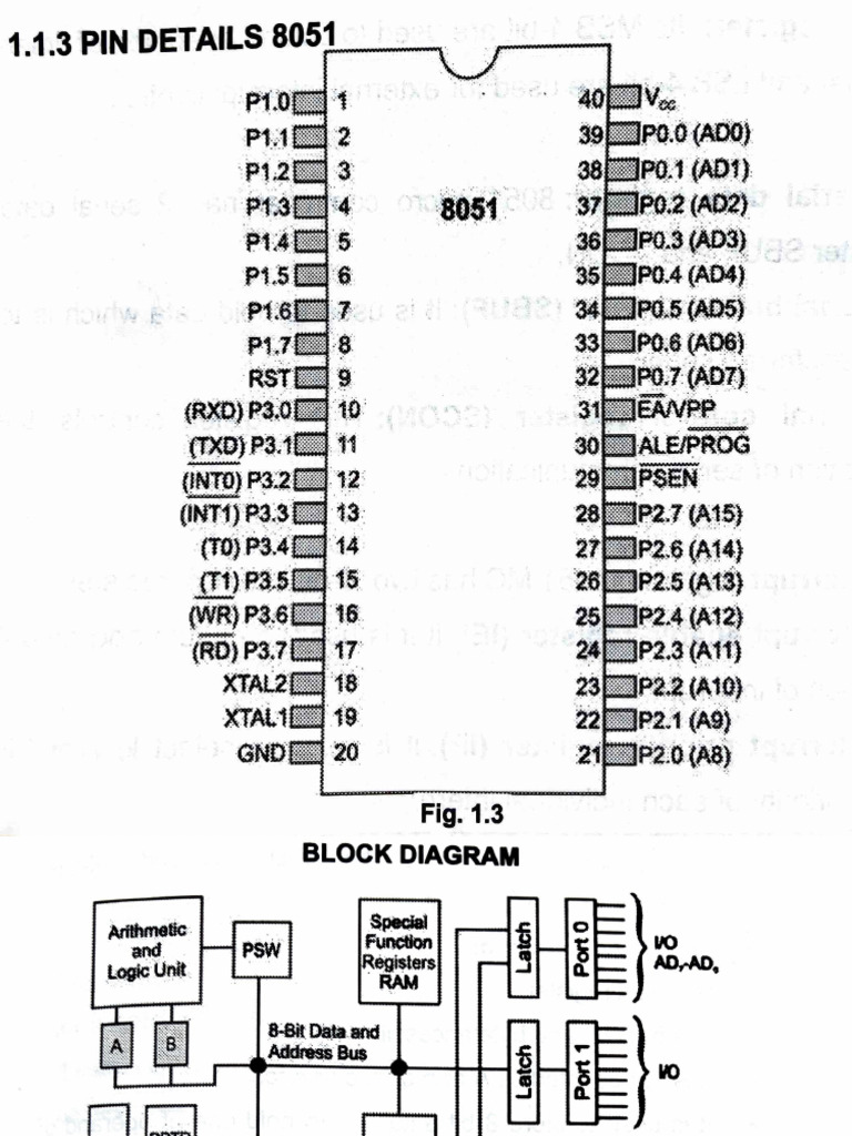 Ic 8051 | PDF