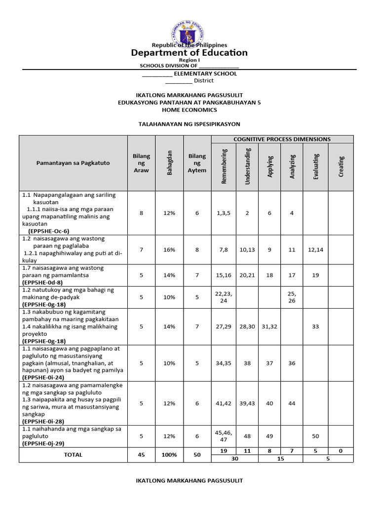 PT Epp-He-5 Q3 | PDF