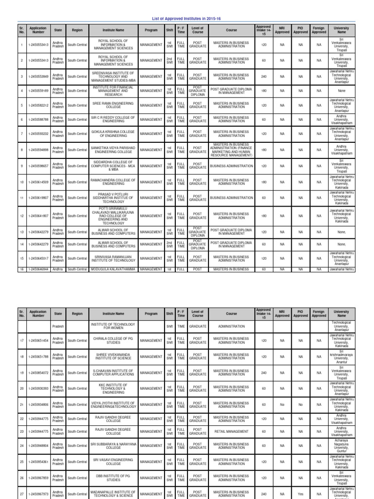 Andhra Pradesh - MGMT | PDF