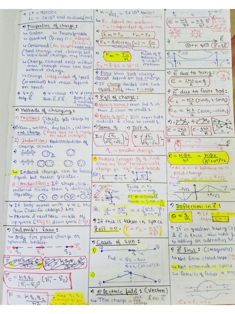 Electric Field Short Notes Self | PDF
