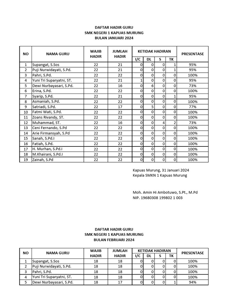 Absen Dan Rekap Guru | PDF