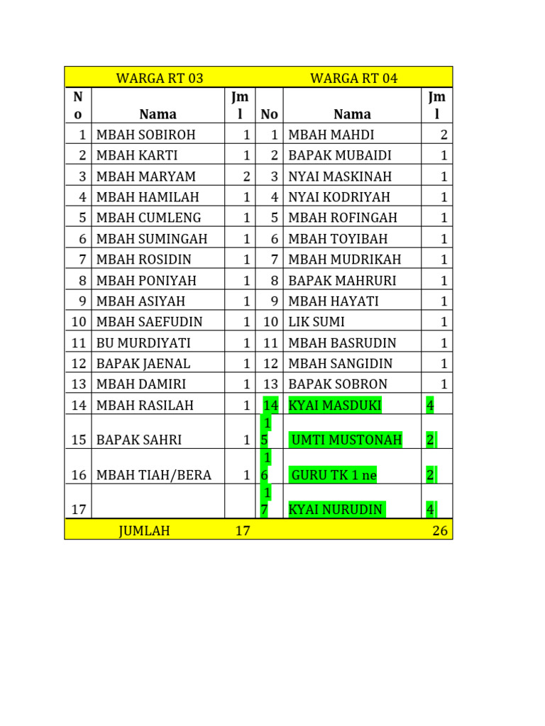 Daftar Warga RT 03 dan RT 04 | PDF