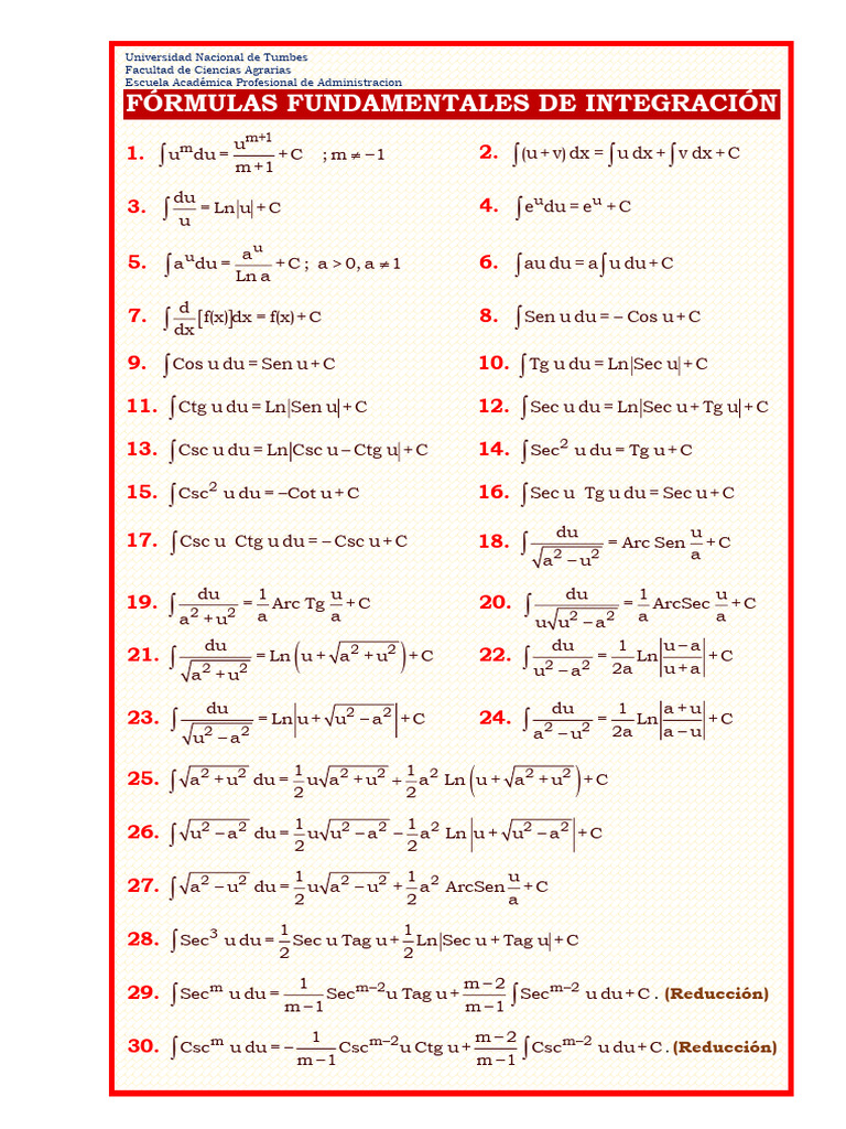 Formulario de Integrales | PDF | Métodos y materiales de enseñanza