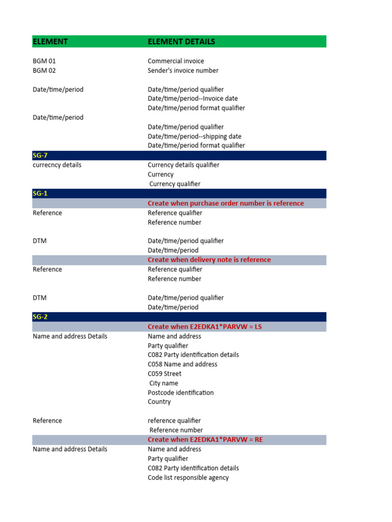 INVOIC02 IDOC To EDIFACT INVOIC D96A Mapping Template | PDF | Taxes ...