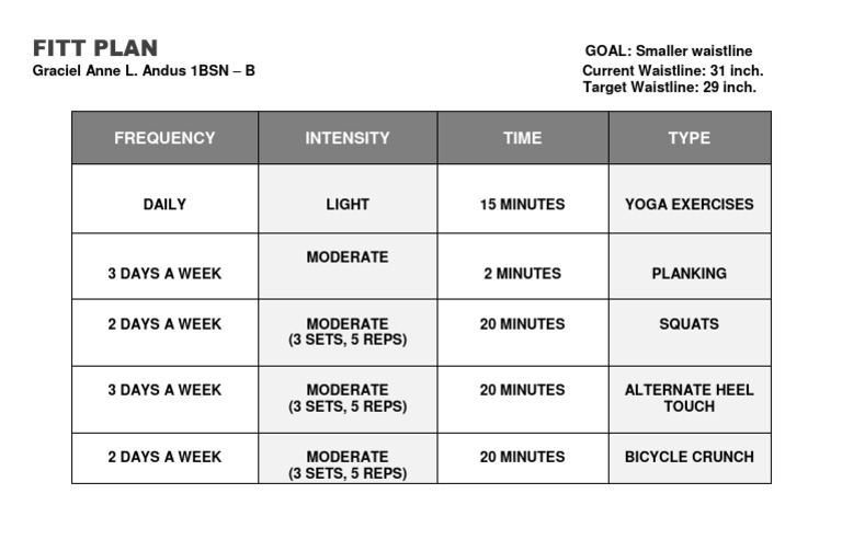 Fitt REVISED | PDF | Wellness