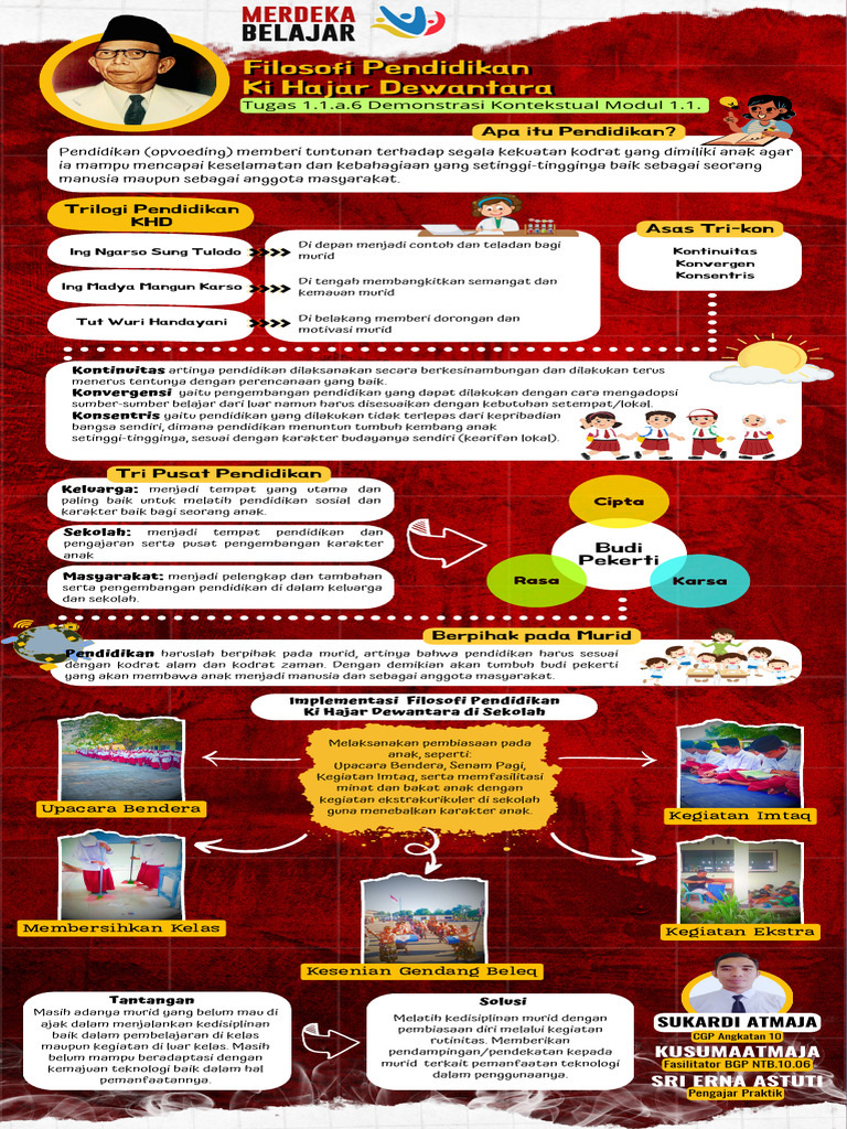 1.1.a.6 Demonstrasi Kontekstual Modul 1.1. - Filosofi Ki Hajar Dewantara - Infografis | PDF