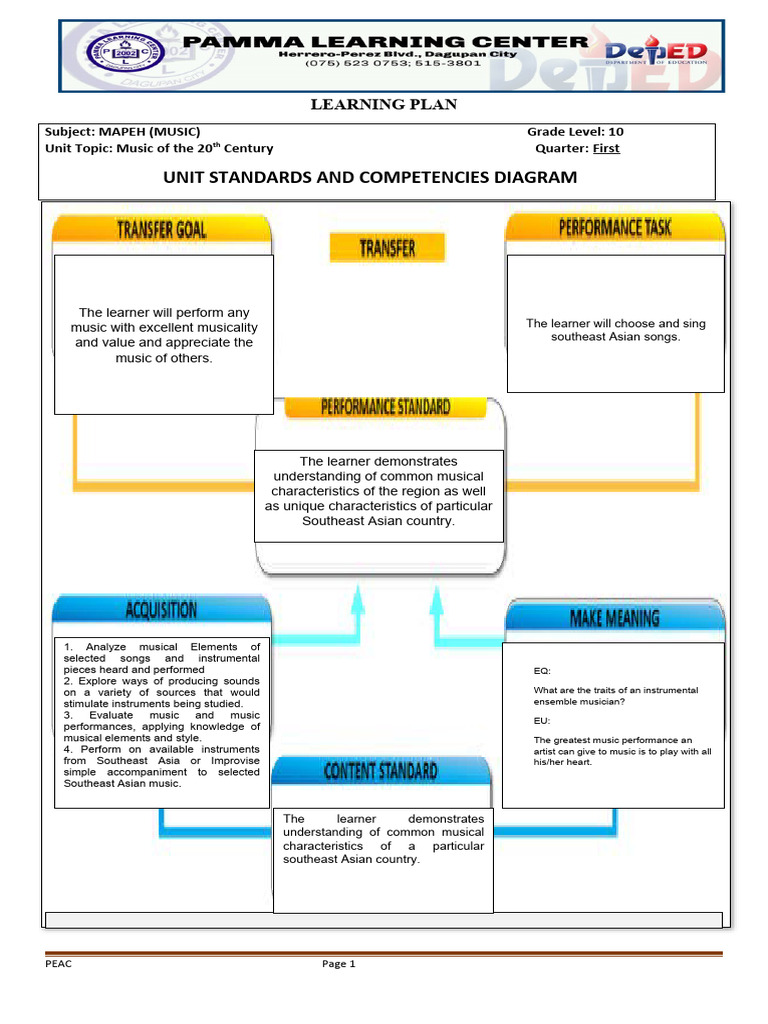 20th Century Music Learning Plan | PDF | Learning | Musicology