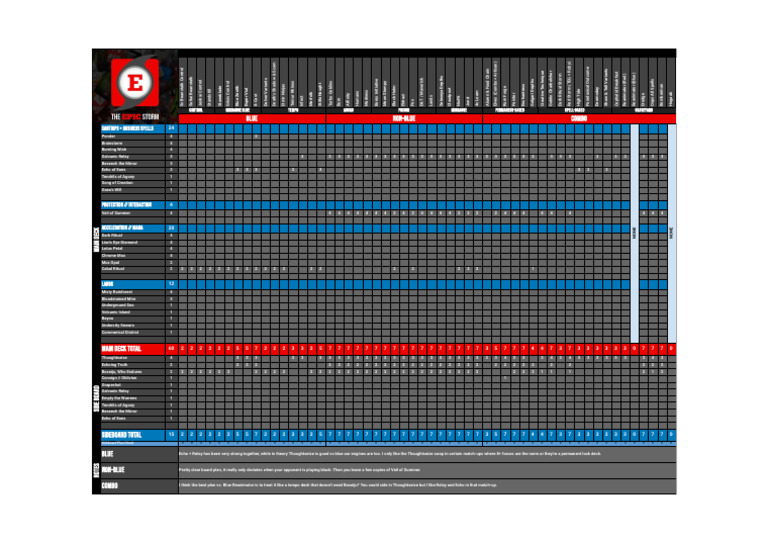 The EPIC Storm (SCG CON Philly) - Sideboard Guide | PDF