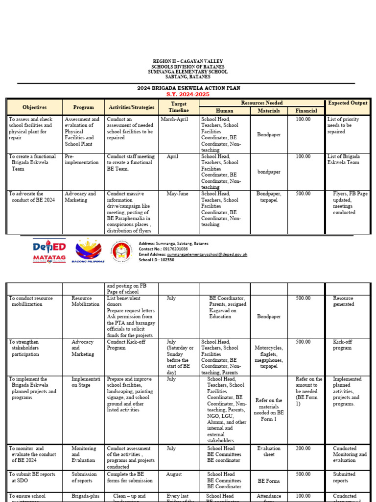 BE Action Plan Sy 2024-2025 | PDF