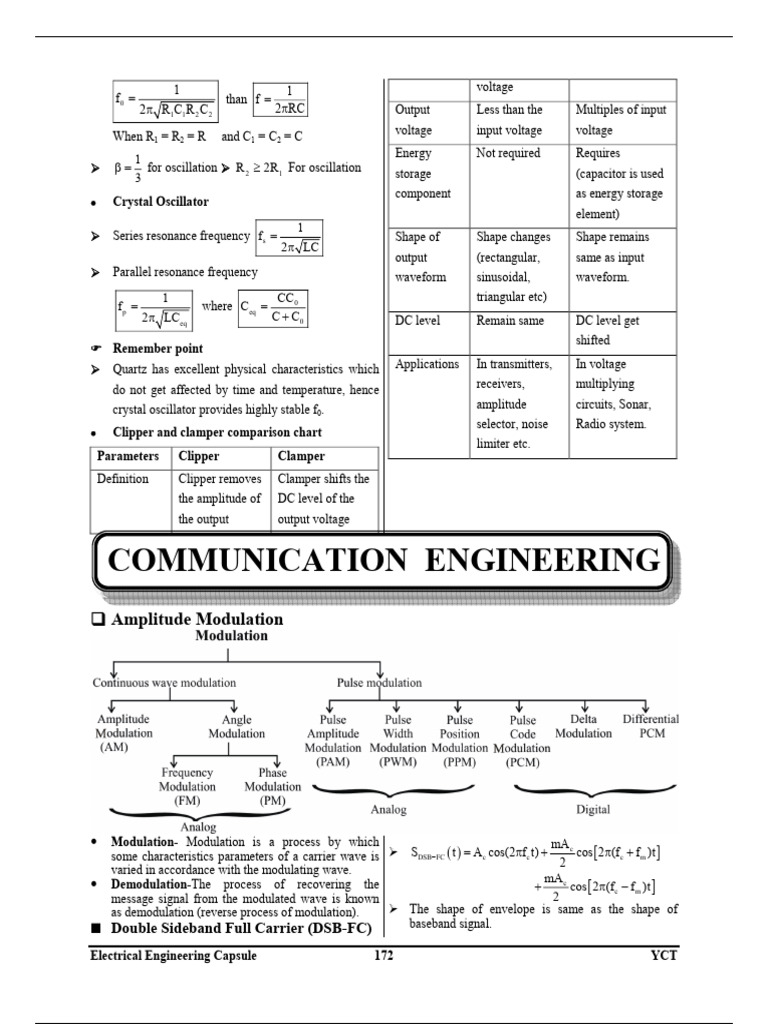 MadXAbhi - Communication Engineering - by MadXAbhi - Robot | PDF | Detector (Radio) | Frequency ...