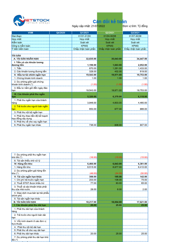 File bài tập - PTTCDN | PDF