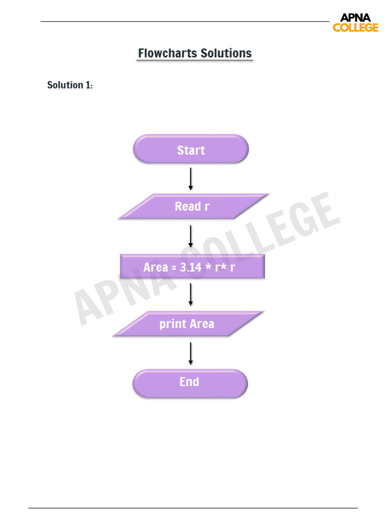 Solution File - V1.3 - Final | PDF