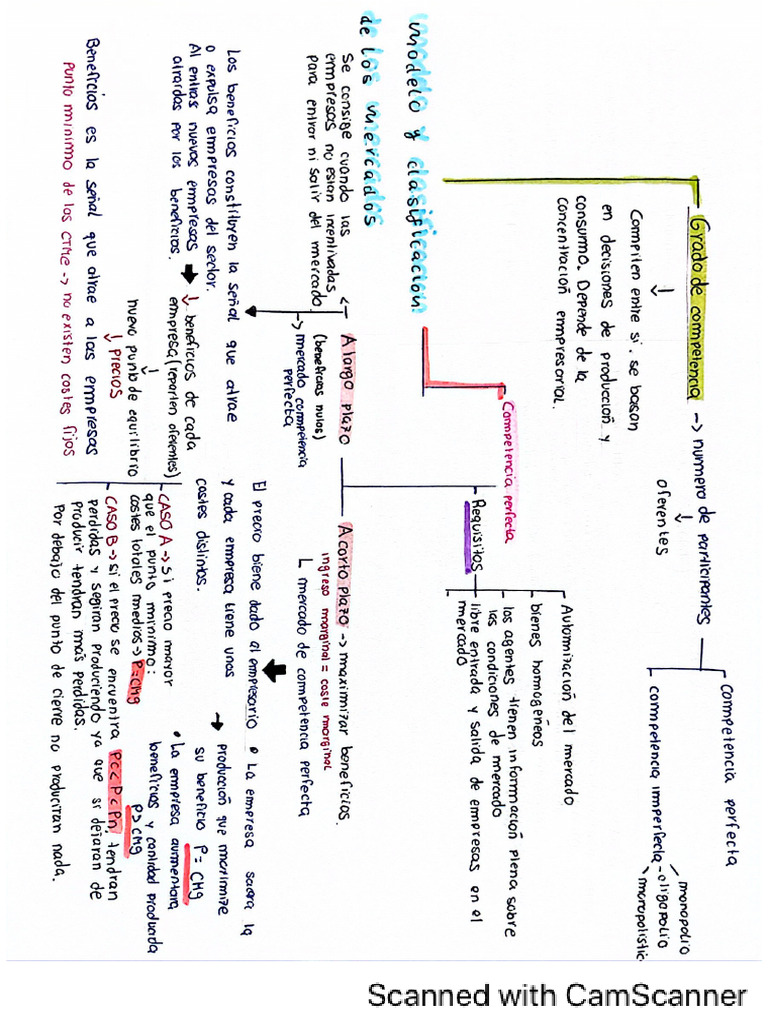 Esquema Tema 6 | PDF