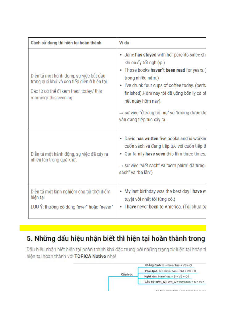 Cách S D NG Thì | PDF