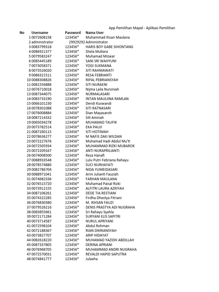 App Pemilihan Mapel - Aplikasi Pemilihan Menu Mata Pelajaran Peminatan ...